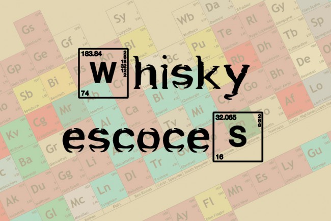 Sobre el color del whisky - Todo Whisky